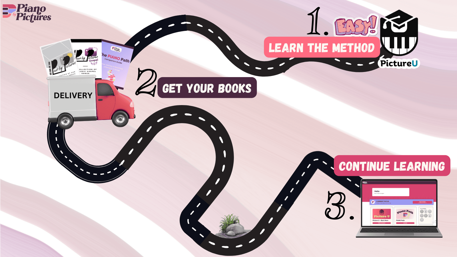 Complete Your Piano by Pictures Order!